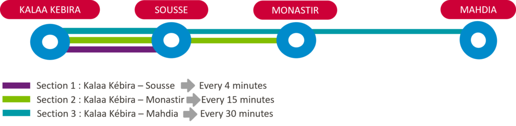 Prolongement du métro du Sahel - Ingenius