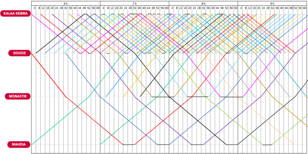 Metro Sahel Horaires – Metro Sahel Sousse – WIYOI